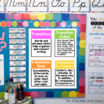 How to Teach Paragraph Writing – Using Transitions in Paragraph Writing ...