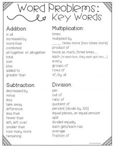 Strategies for Solving Word Problems - Math - The Teacher Next Door