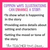 Text & Illustrations: Why Pictures Really Are Worth A Thousand Words ...
