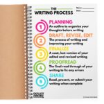 Explicit Writing Freebie from The Teacher Next Door - The Teacher Next ...
